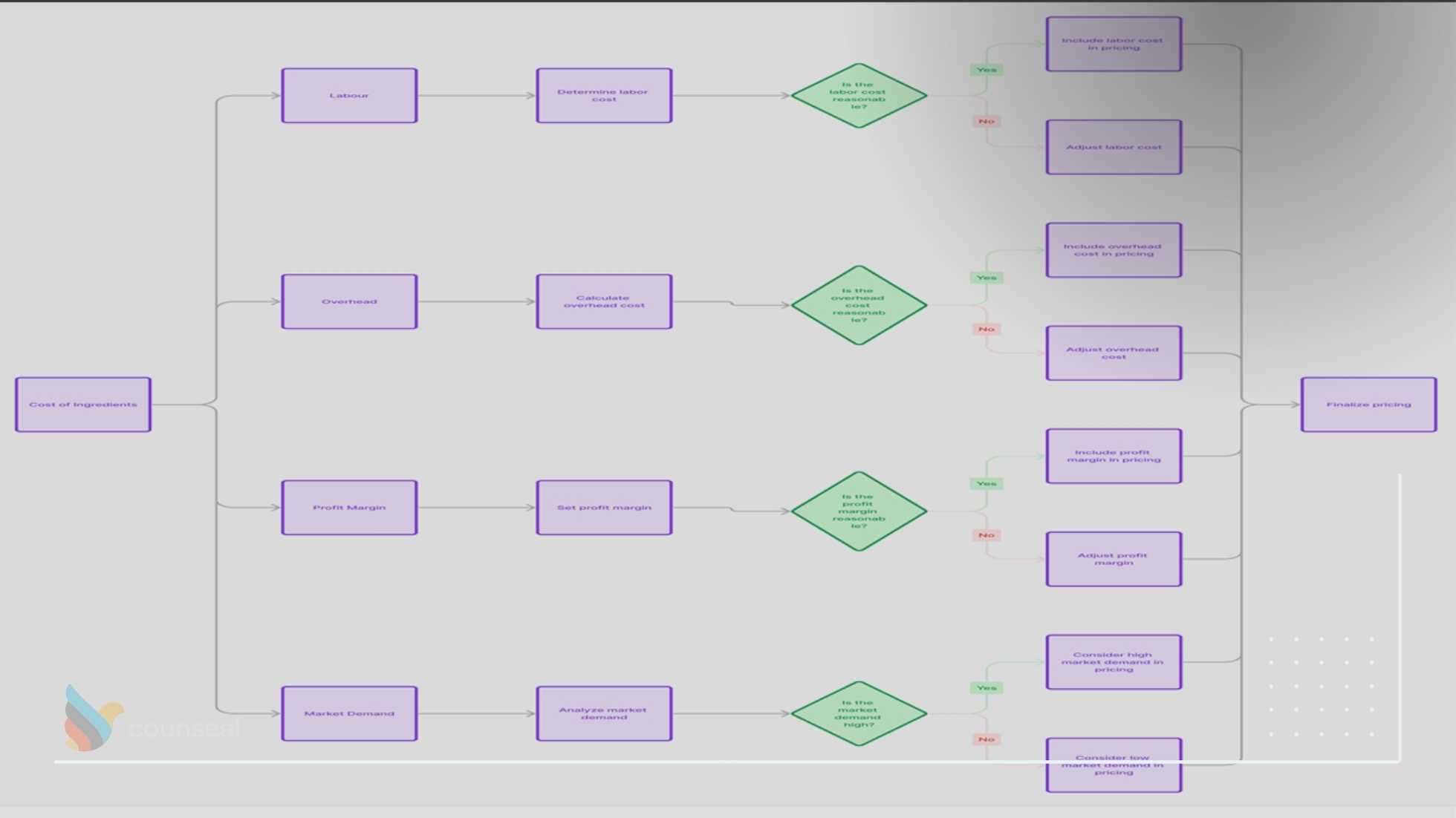 How To Start A Cake Business In Nigeria In 7 Steps (2026 Update)