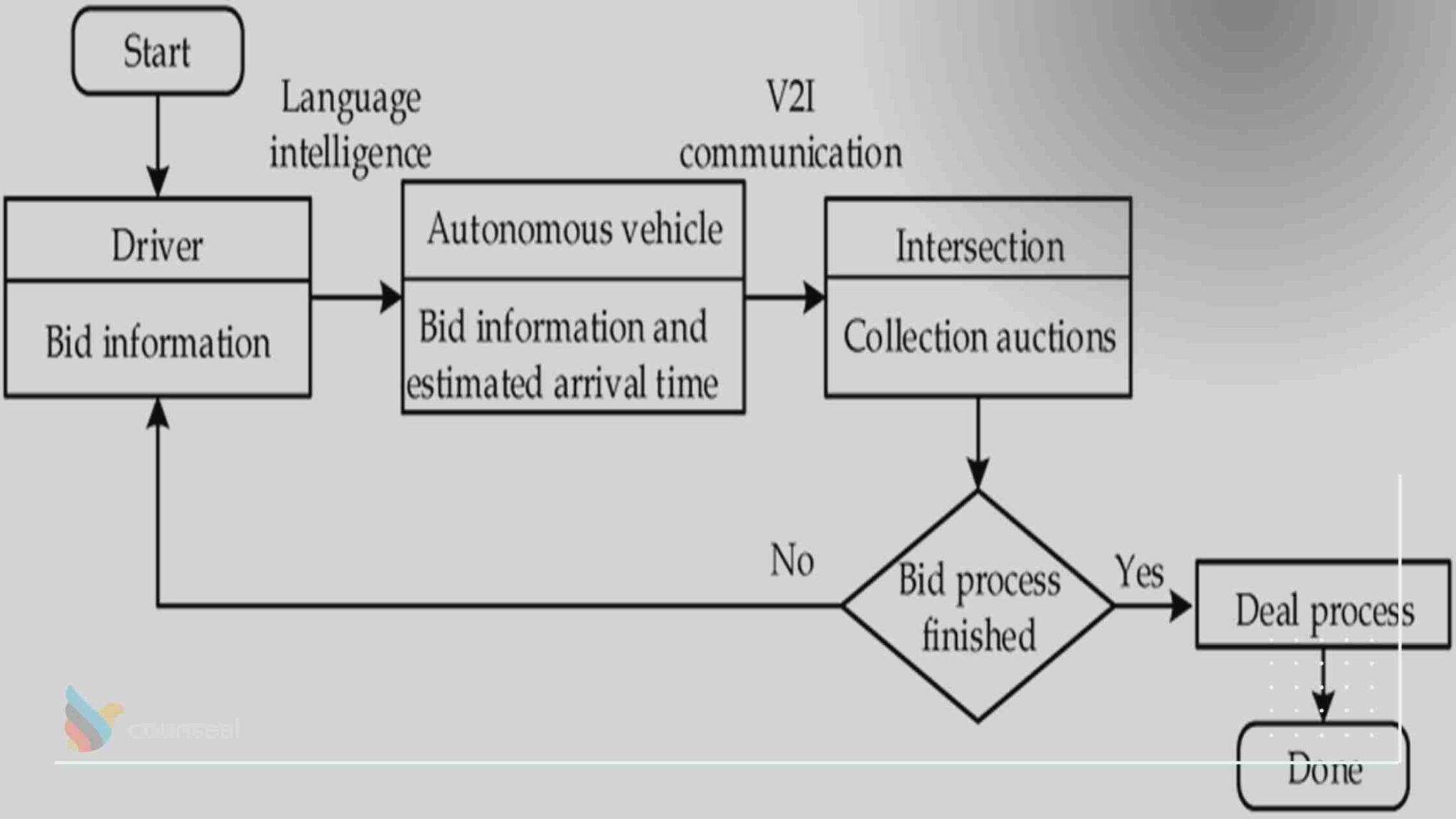 Auction Export In Nigeria: Importing US Vehicles (2025)
