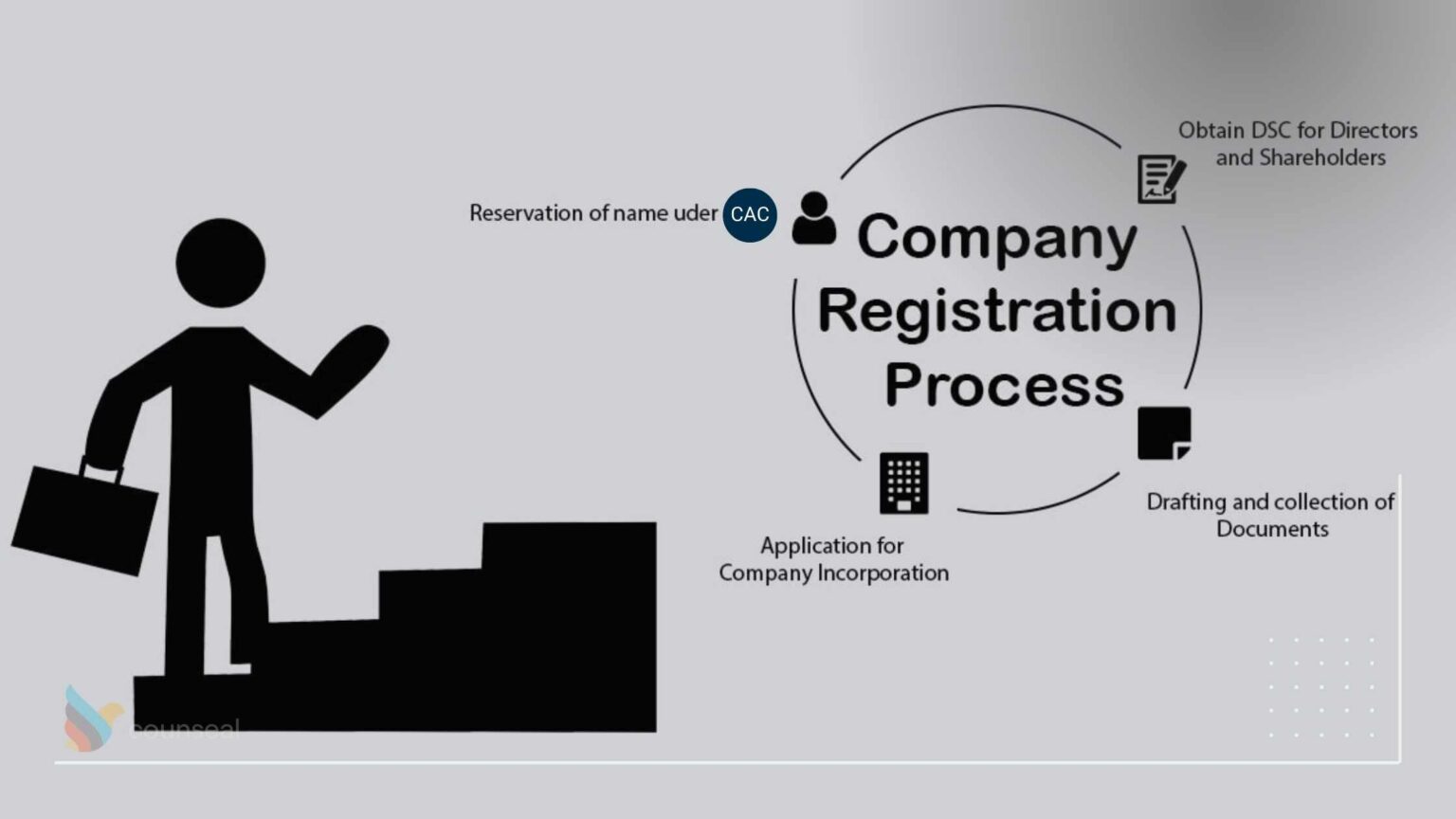 Cost Of Business Registration In Nigeria (2026)