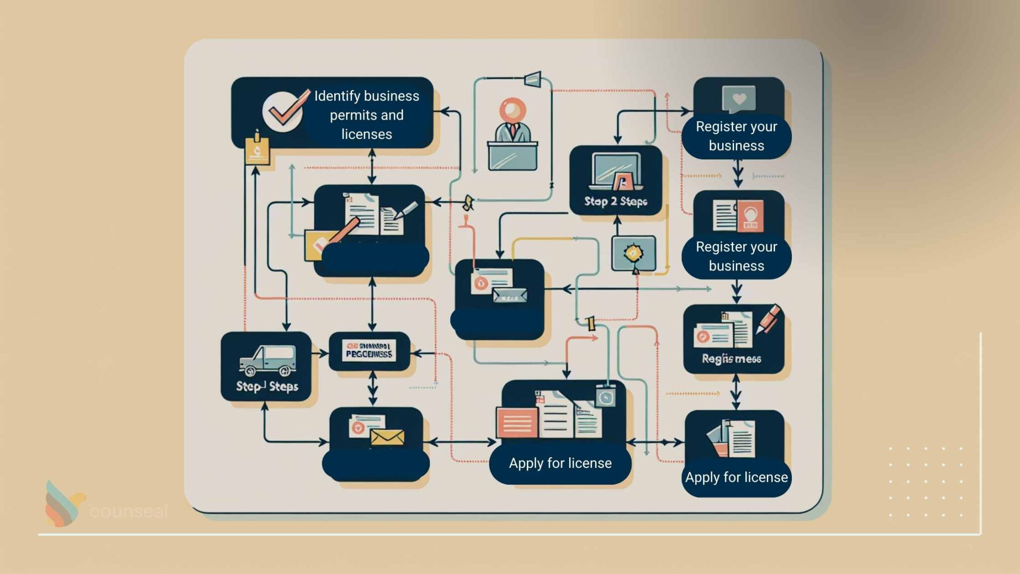 How To Get Business Permits And Licenses In Nigeria [2026 Update]