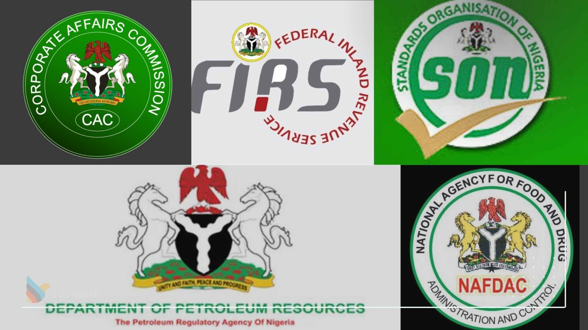 How To Get Business Permits And Licenses In Nigeria [2025 Update]