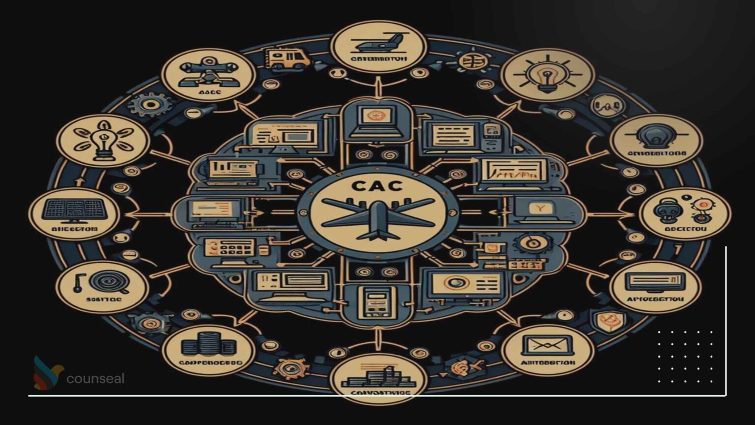 Corporate Affairs Commission (CAC): Backbone Of Nigerian Business For 2025